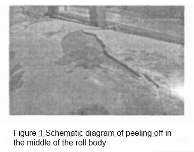 Analysis of the Causes of Spalling of Hot Continuous Rolling Back-up ...