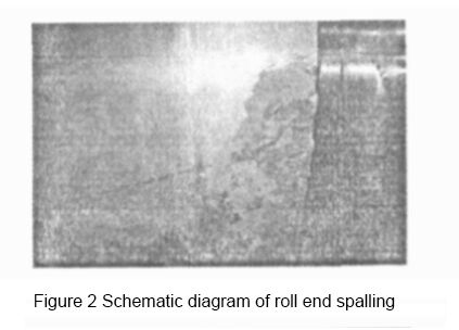 Analysis of the Causes of Spalling of Hot Continuous Rolling Back-up ...
