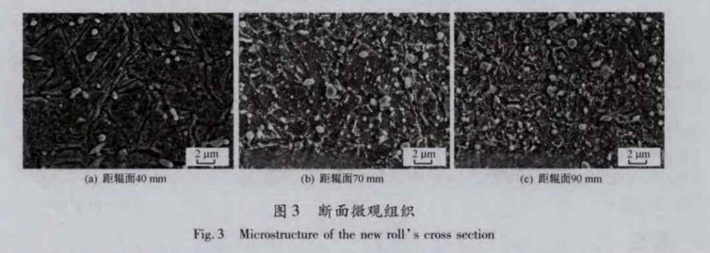 New cold rolling work rolls for rolling high strength steel - rolling ...